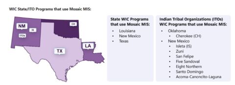 Training Resources | New Mexico WIC