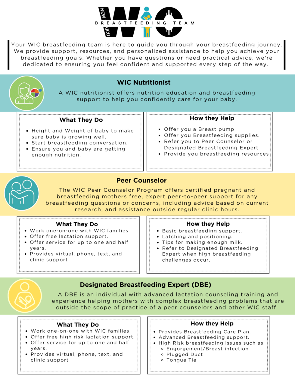 WIC Breastfeeding Team | New Mexico WIC